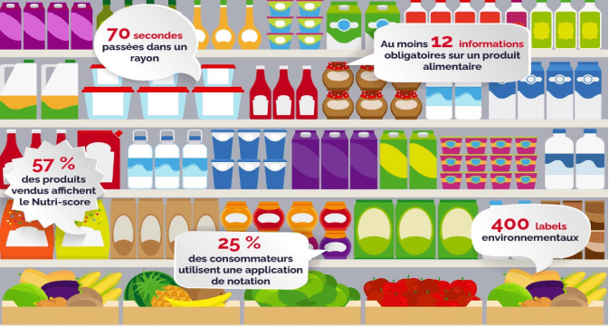 Meilleure information du consommateur : les recommandations du Sénat